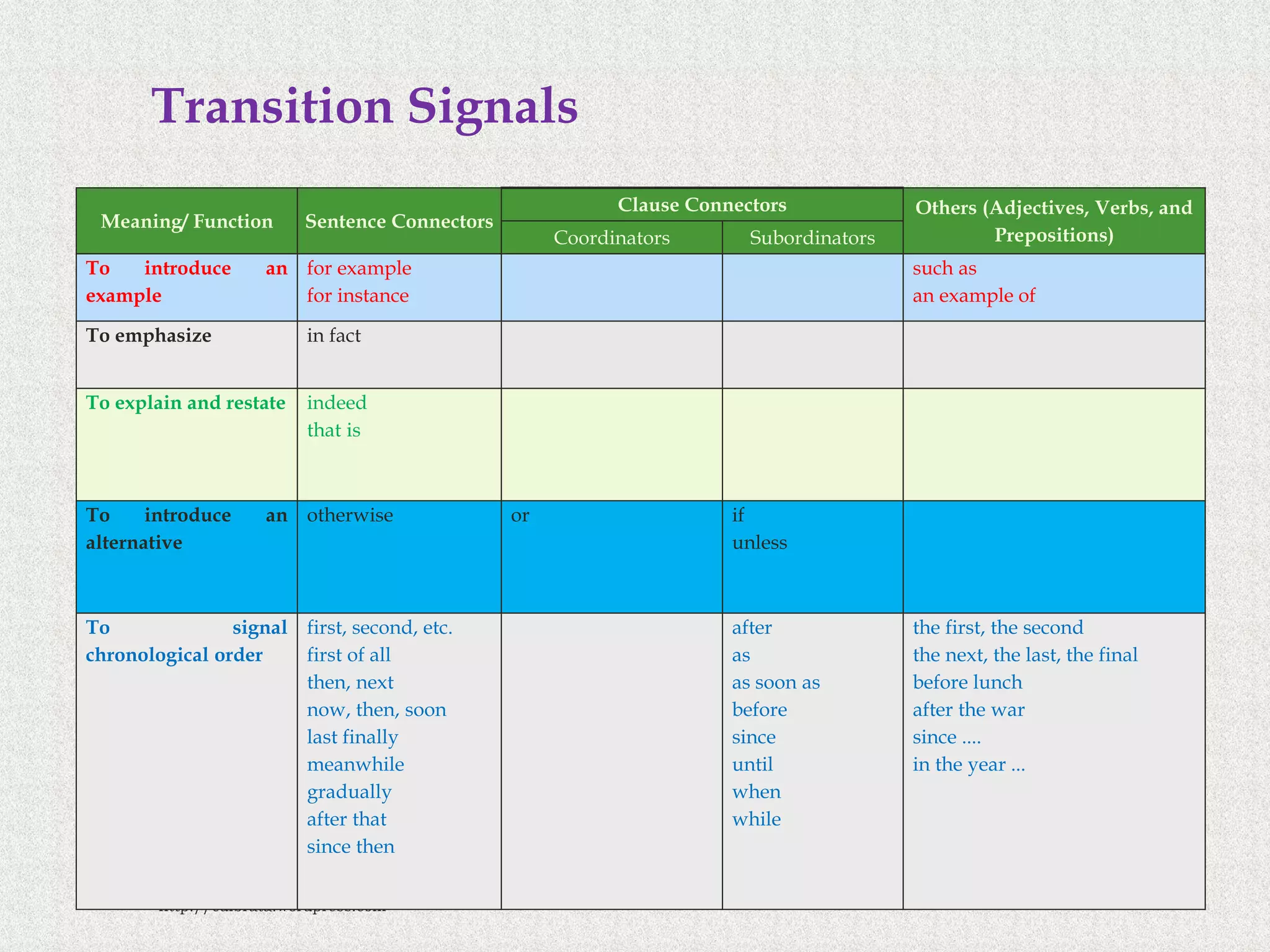 chapter-2-unity-and-coherence.pptx