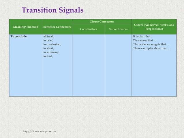 chapter-2-unity-and-coherence.pptx