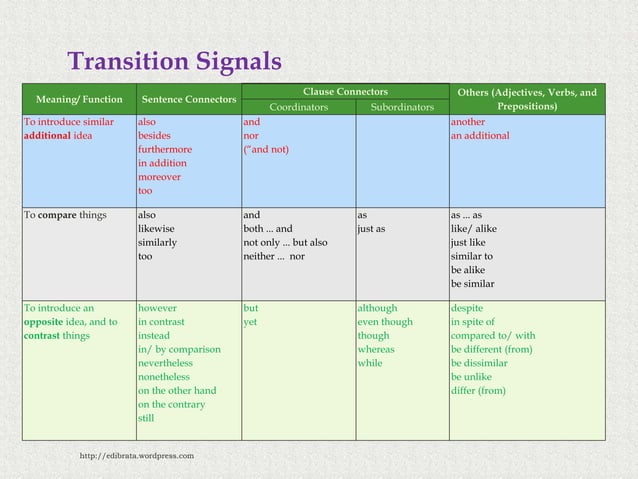 chapter-2-unity-and-coherence.pptx