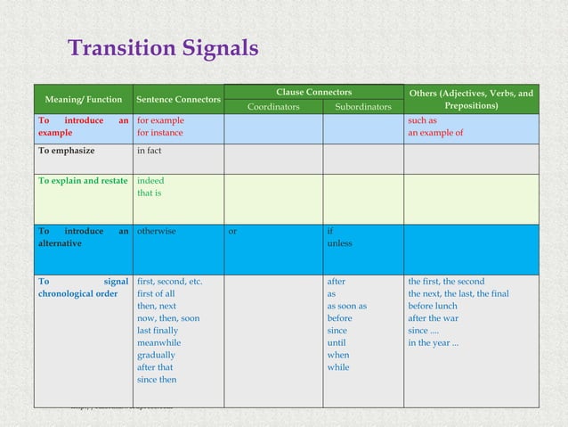 chapter-2-unity-and-coherence.pptx