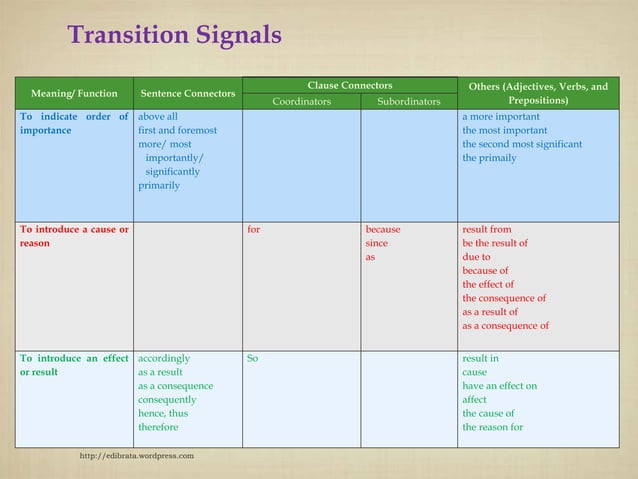 chapter-2-unity-and-coherence.pptx