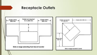 CHAPTER-2-WIRING-AND-PROTECTION - Copy.pptx
