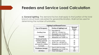 CHAPTER-2-WIRING-AND-PROTECTION - Copy.pptx
