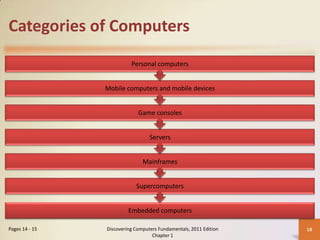 Chapter 01 csc | PPT
