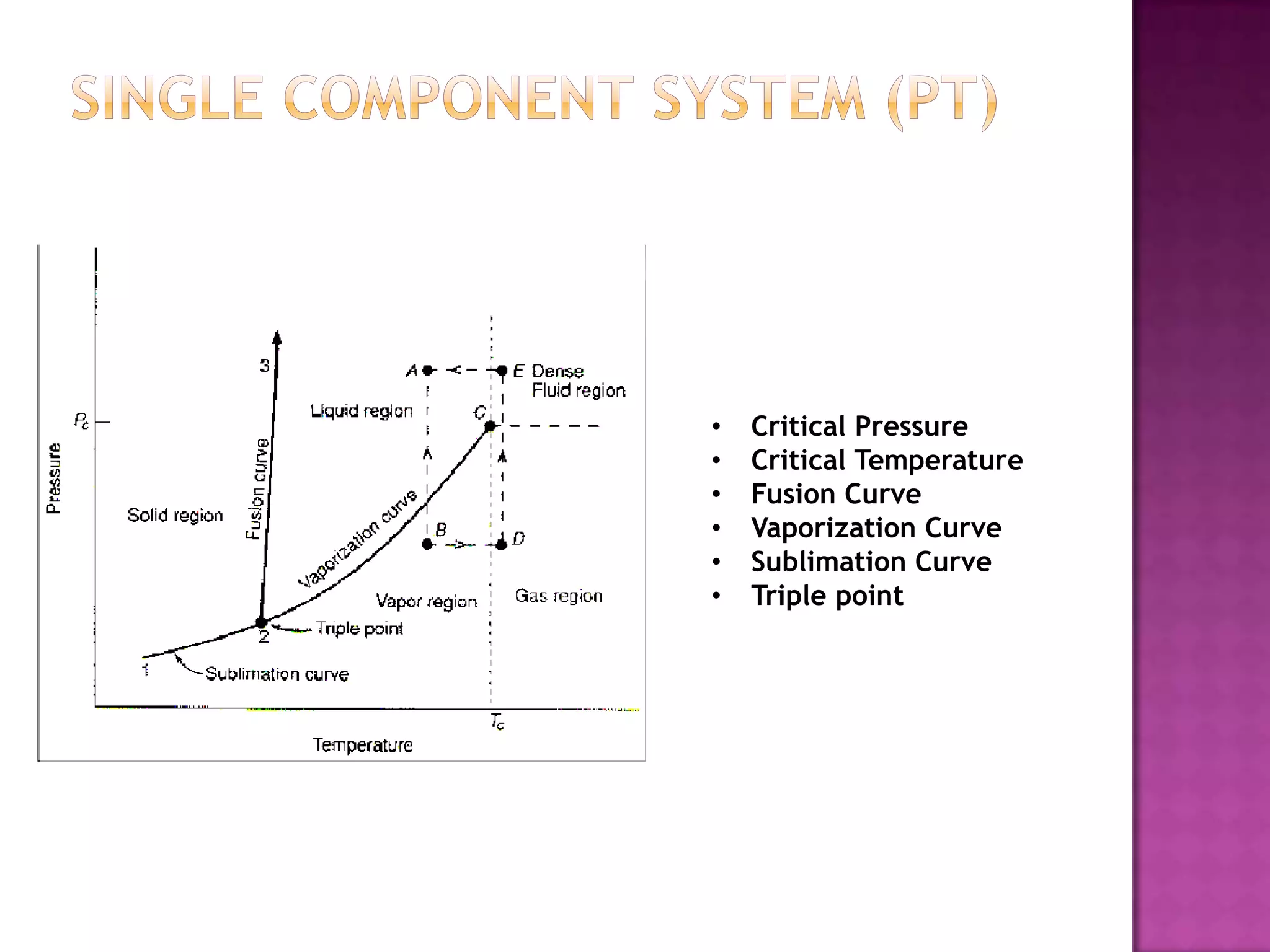 Chapter 1 (phase behavior) | PPTX