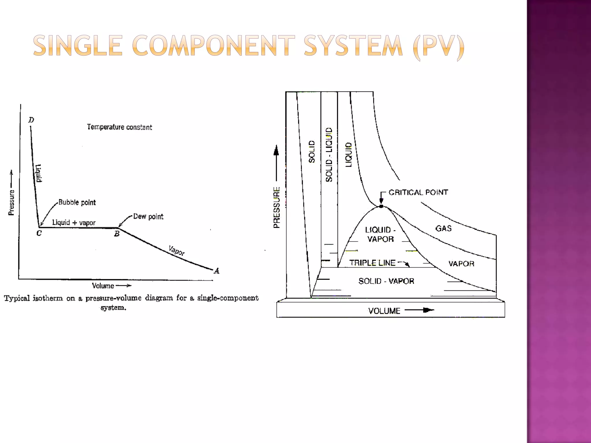 Chapter 1 (phase behavior) | PPTX