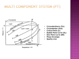 Chapter 1 (phase behavior) | PPTX