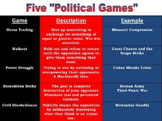 Chapter 1 powerpoint | PPTX