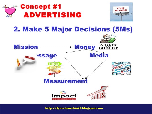 Chapter 18 managing mass communications revised2 | PPT