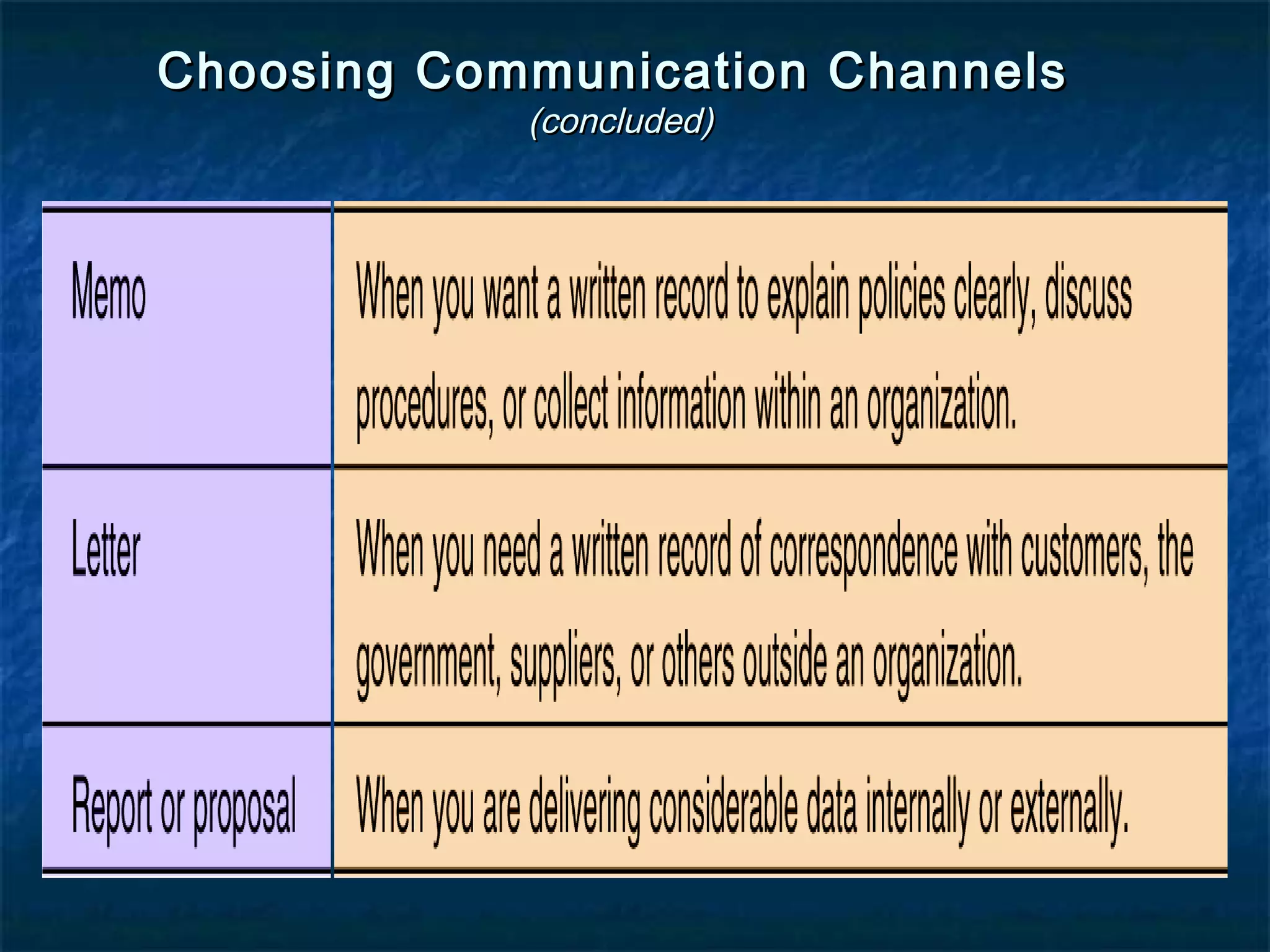Business Communications Chapter 2 notes | PPT