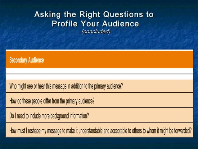 Business Communications Chapter 2 notes | PPT