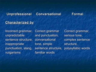 Business Communications Chapter 2 notes | PPT