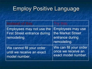 Business Communications Chapter 2 notes | PPT
