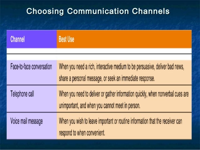 Business Communications Chapter 2 notes