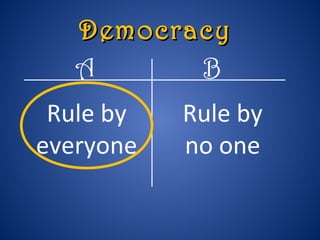 Chapter 2 types of government who rules | PPT