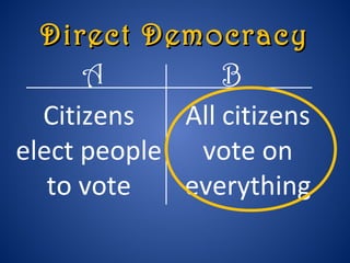 Chapter 2 types of government who rules | PPT