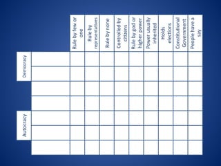 Chapter 2 types of government who rules | PPT