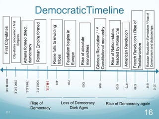 Chapter two powerpoint | PPTX