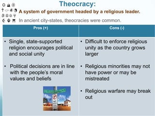 Chapter two powerpoint | PPTX