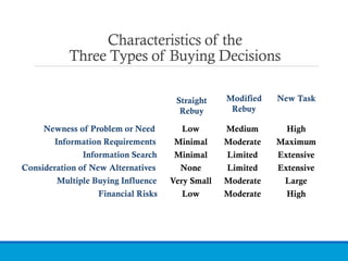 Chapter 2 OF PURCHASING MANAGEMENT OF SERVICES | PPT