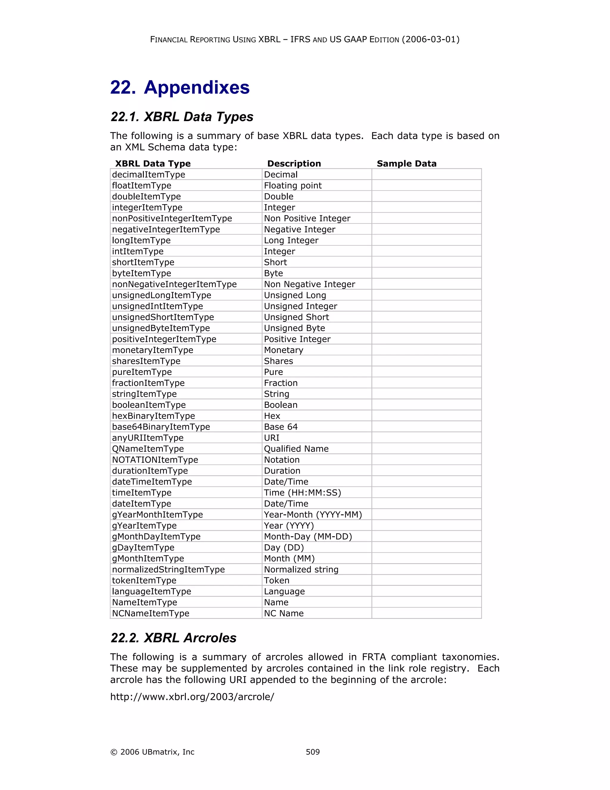 Chapter 22-appendixes | PDF