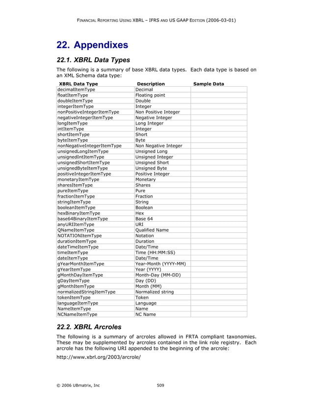 Chapter 22-appendixes | PDF