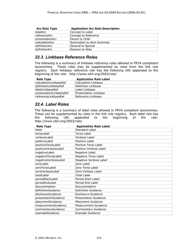 Chapter 22-appendixes | PDF