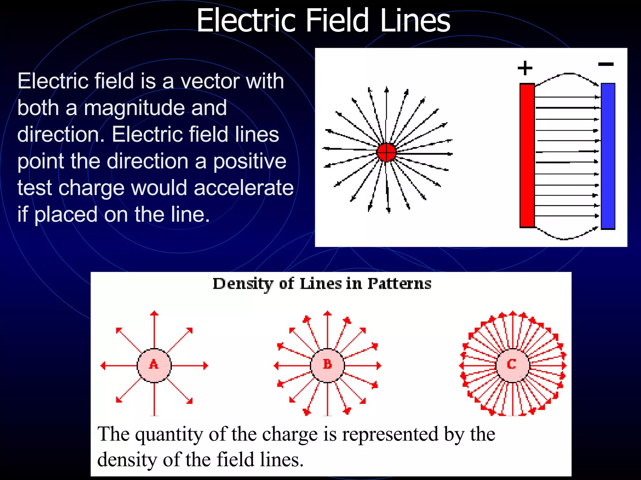 Chapter 22 - Electrostatics | PPT