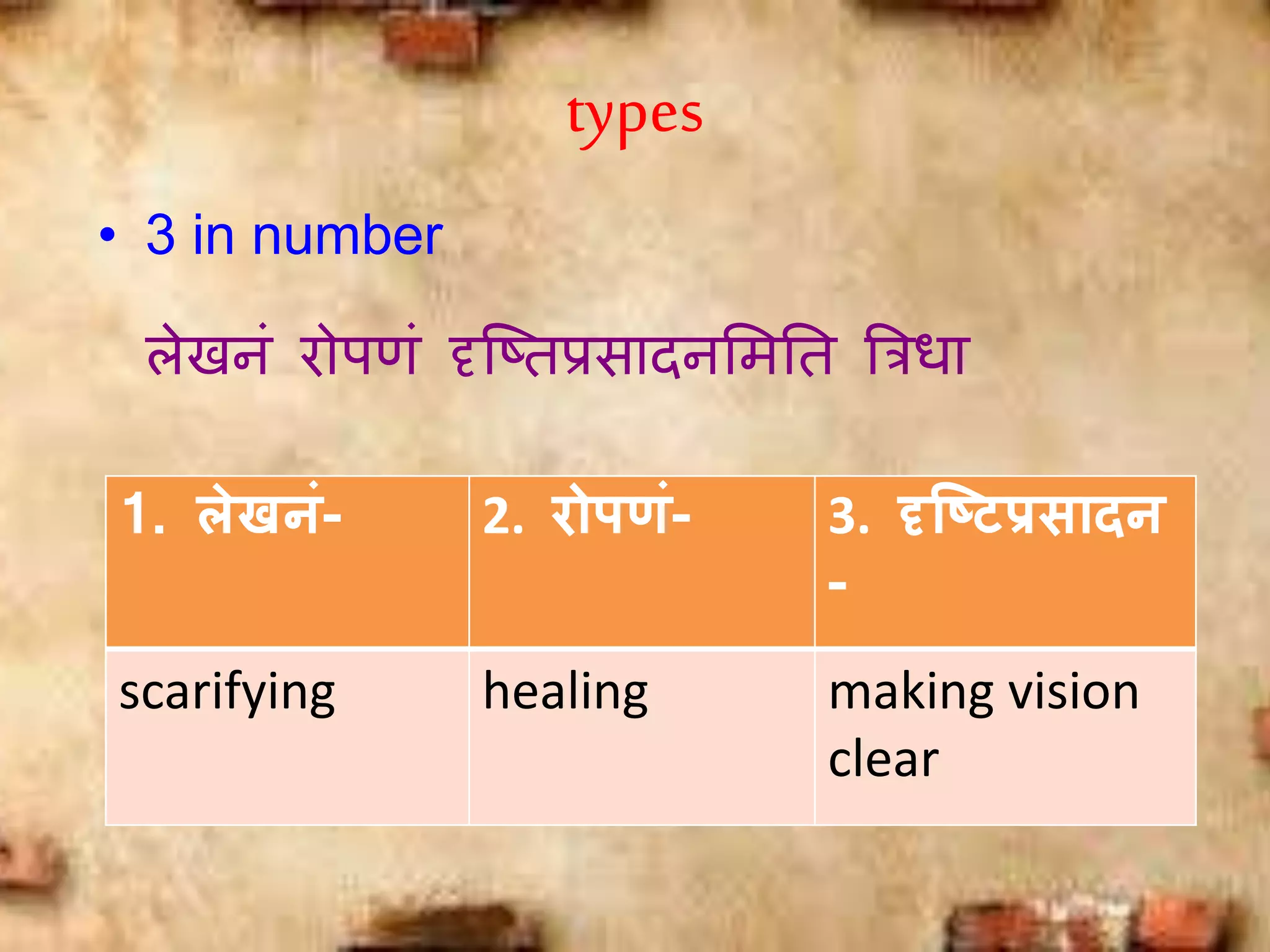 Ashtanga Hridaya Sutrasthan Chapter 23 ASCHOTANAM - ANJANA VIDHI ...