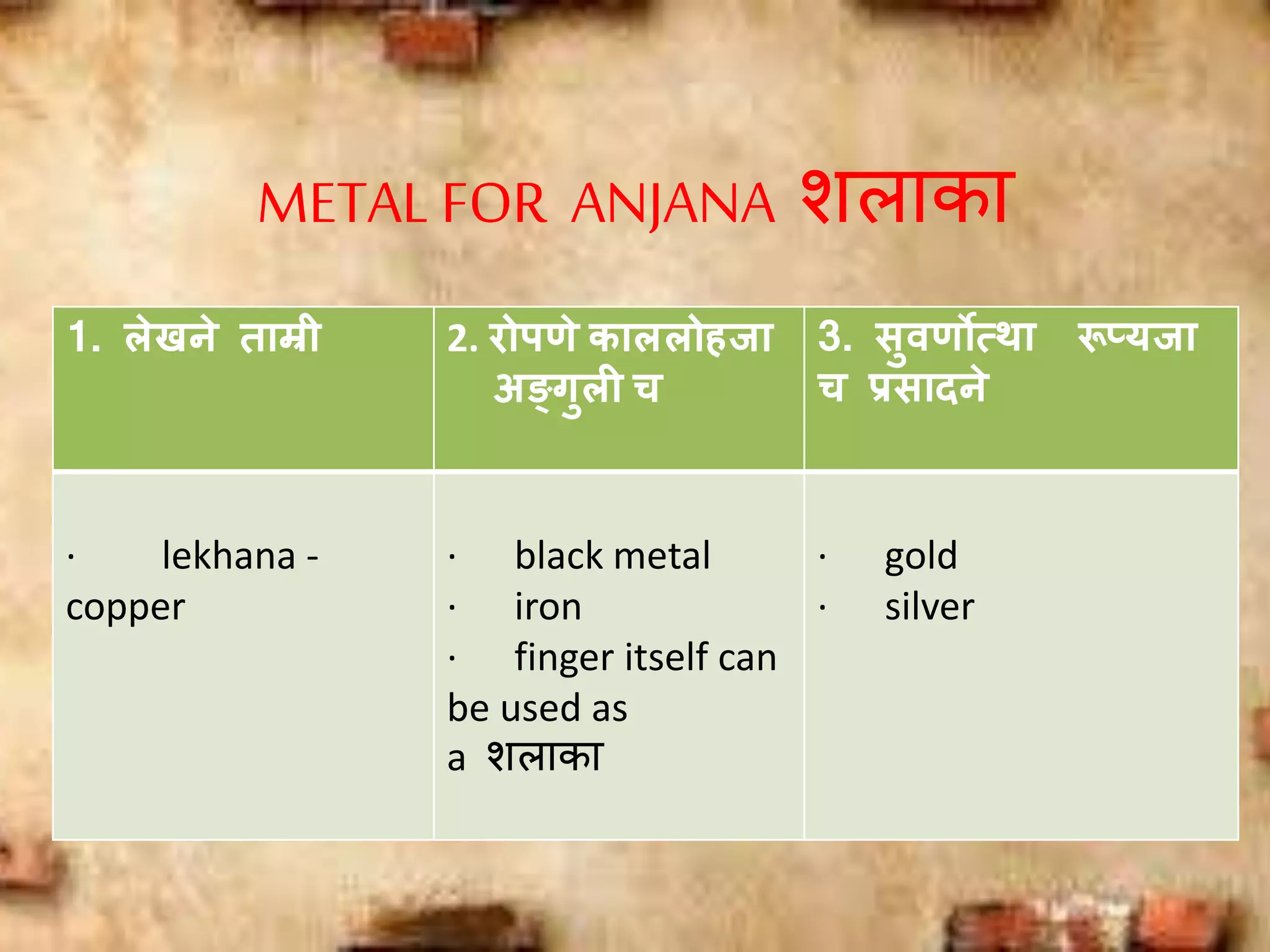 Ashtanga Hridaya Sutrasthan Chapter 23 ASCHOTANAM - ANJANA VIDHI- अश्चोतन – अञ्जन विधि – eye ...