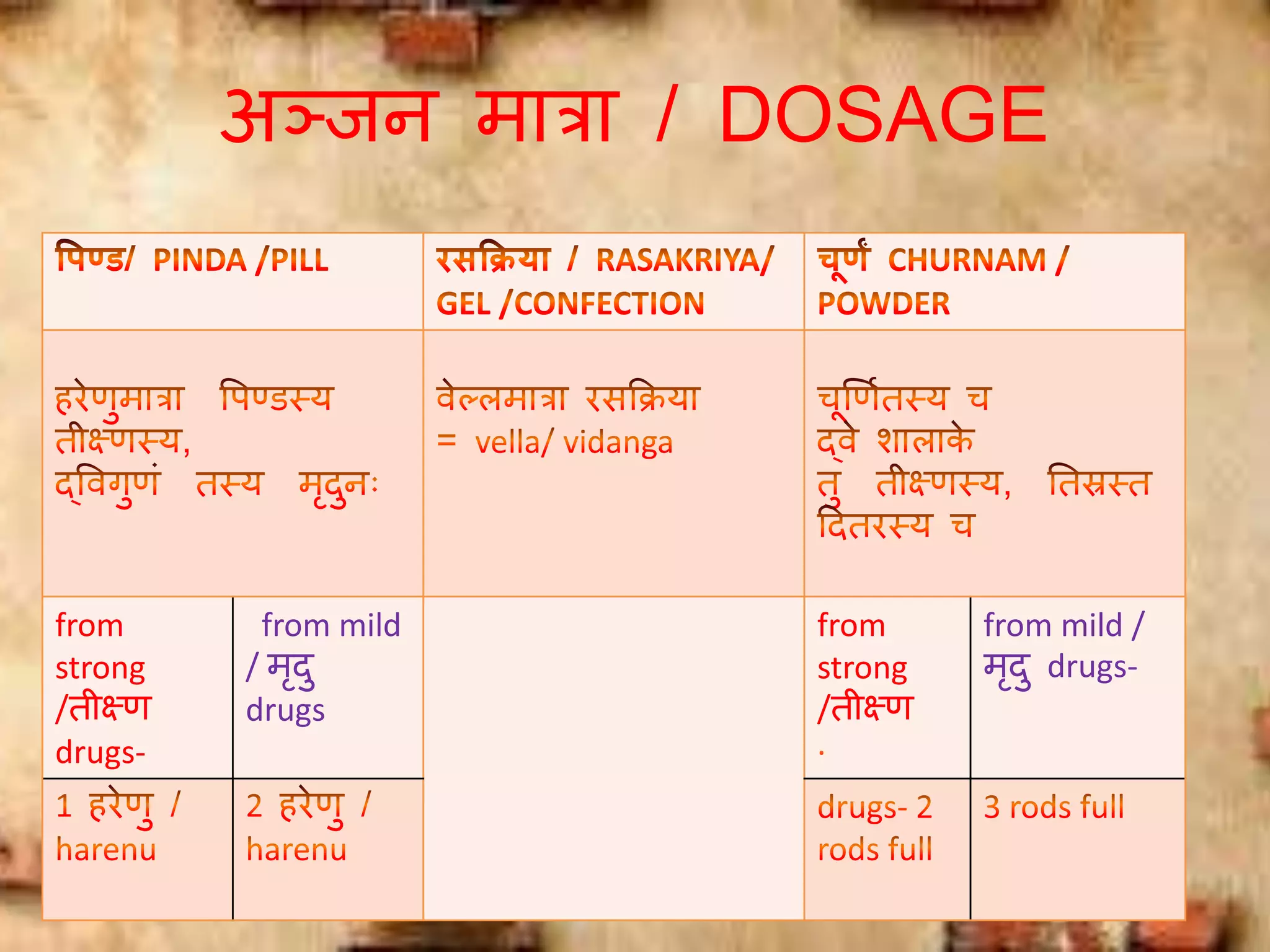 Ashtanga Hridaya Sutrasthan Chapter 23 ASCHOTANAM - ANJANA VIDHI ...