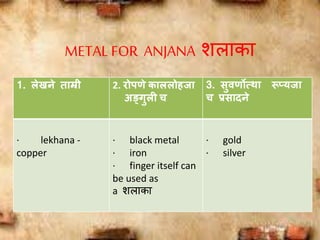 Ashtanga Hridaya Sutrasthan Chapter 23 ASCHOTANAM - ANJANA VIDHI ...
