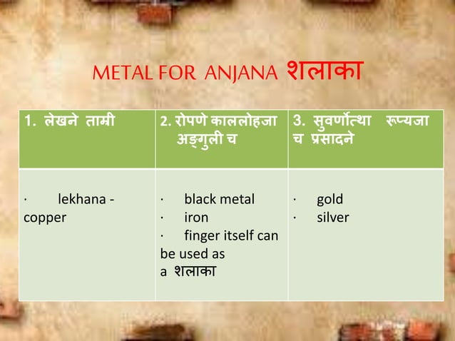 Ashtanga Hridaya Sutrasthan Chapter 23 ASCHOTANAM - ANJANA VIDHI ...