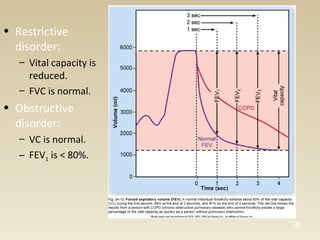 Respiratory #1, Pulmonary Ventilation - Physiology | PPT