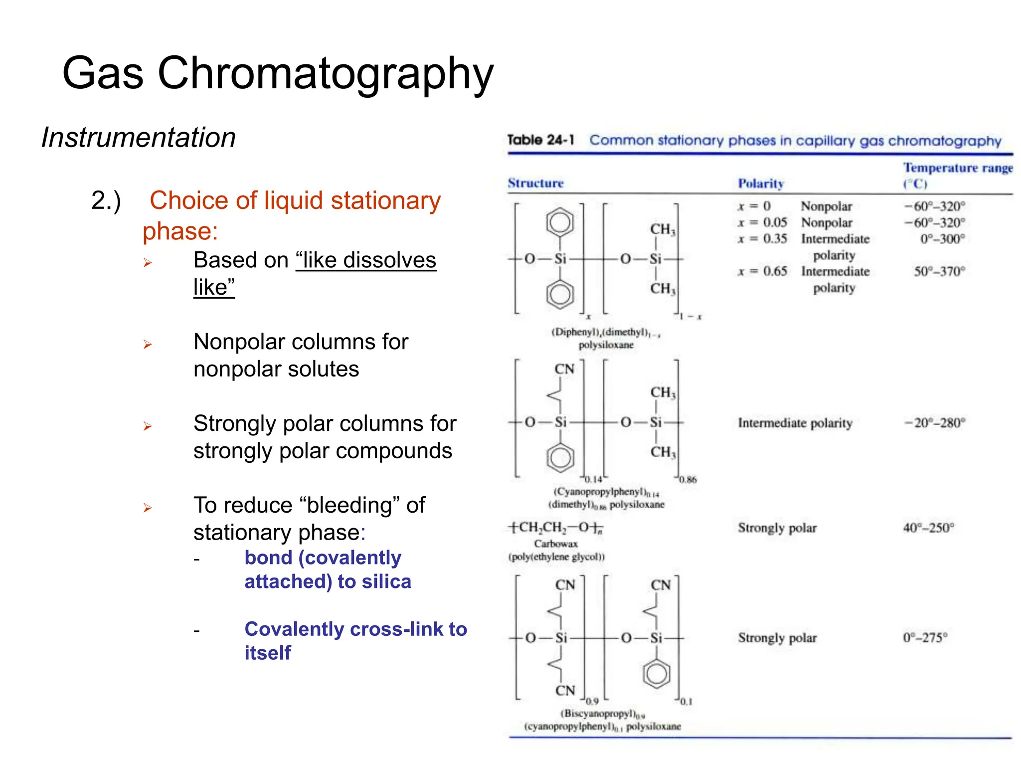 Cromatografía de gases principios y fundamentos | PPT
