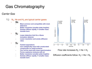 Cromatografía de gases principios y fundamentos | PPT