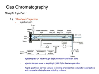 Cromatografía de gases principios y fundamentos | PPT