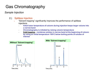 Cromatografía de gases principios y fundamentos | PPT