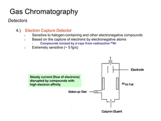 Cromatografía de gases principios y fundamentos | PPT