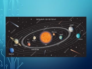 Covers NEW EDEXCEL IGCSE physics syllabus; Astronomy- motion in the ...