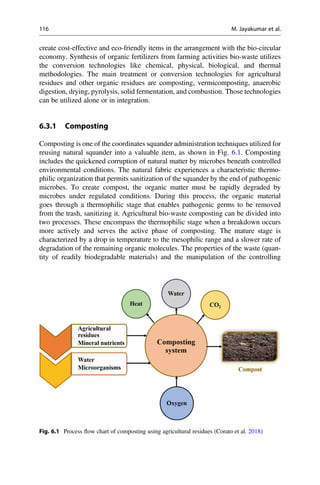 Published chapter on agricultural conversion | PDF