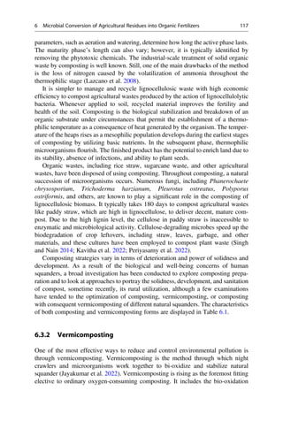 Published chapter on agricultural conversion | PDF