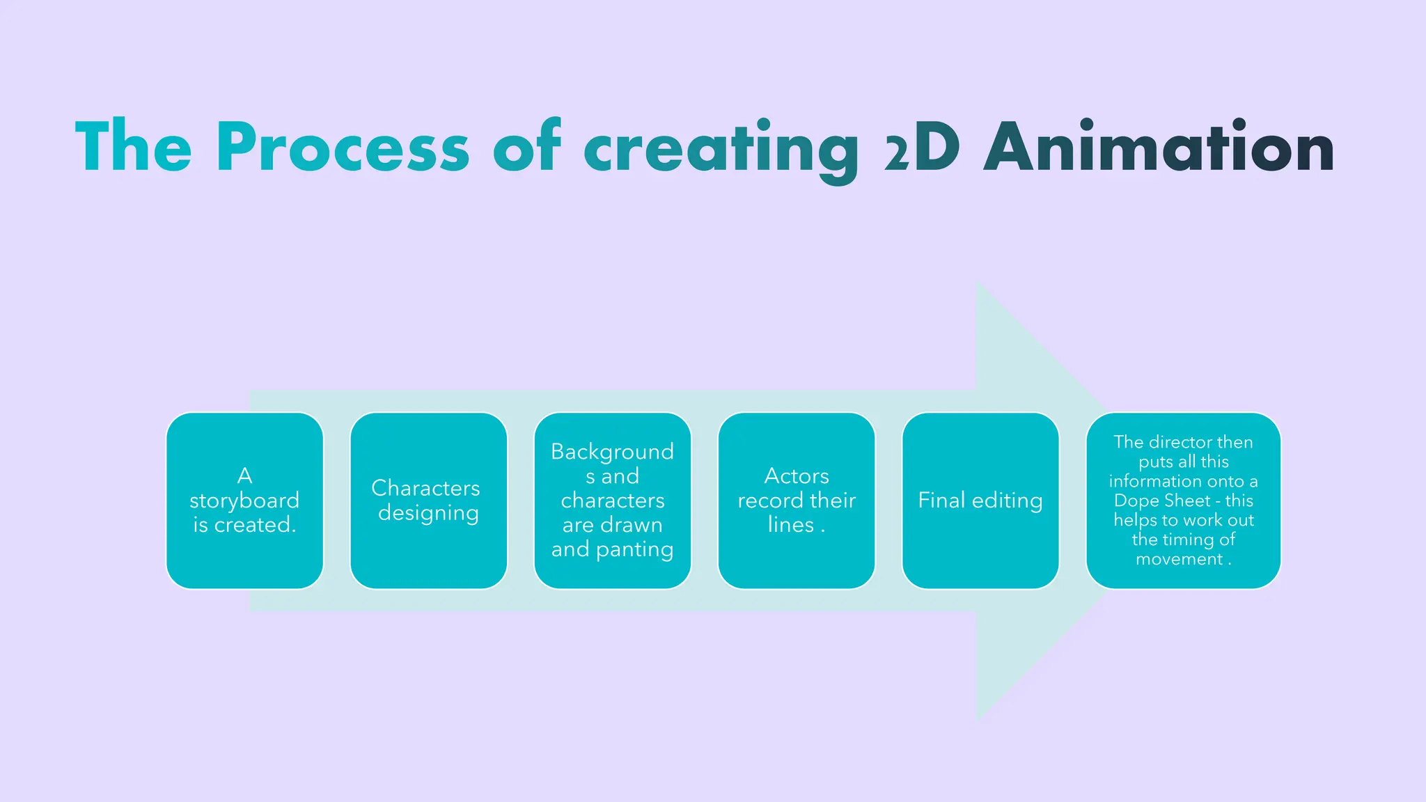 Chapter.1 two- dimensional Animetion.pdf | Computer Animation ...