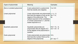 CHAPTER.ppt of polinomial chapter 2 class 9 ppt ppt ppt | PPTX