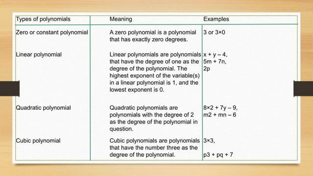 CHAPTER.ppt of polinomial chapter 2 class 9 ppt ppt ppt | PPTX