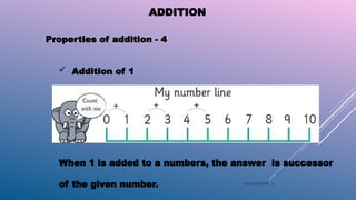 Chapter - 2 (Addition of 4-digit numbers with regrouping and without ...