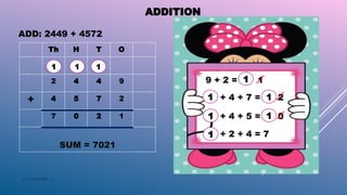 Chapter - 2 (Addition of 4-digit numbers with regrouping and without ...