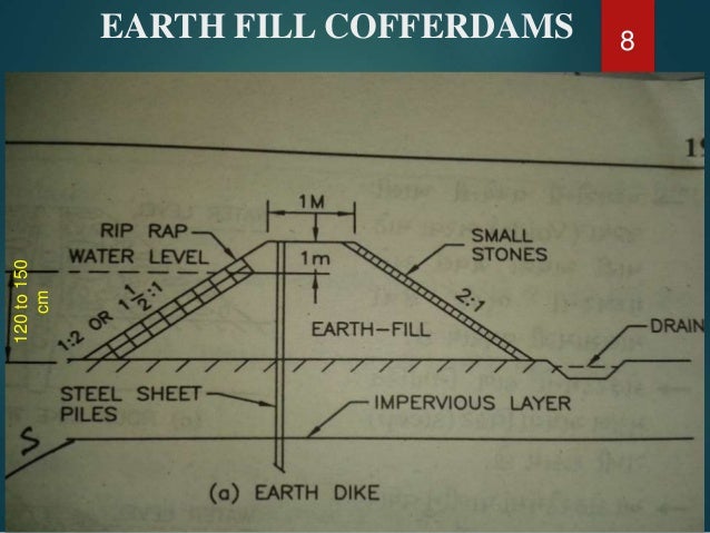 Chapter 2 coffer-dam