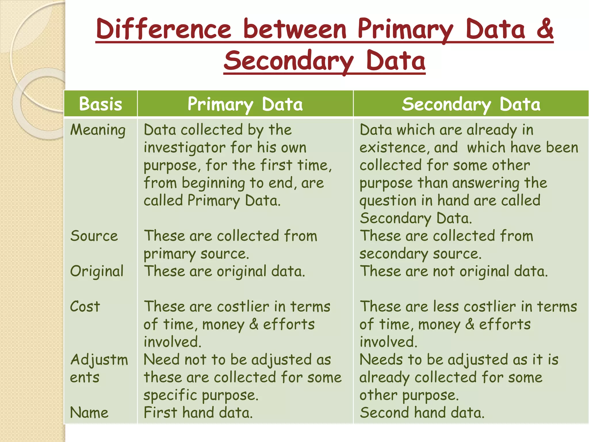 Chapter 2 collection of data | PPT