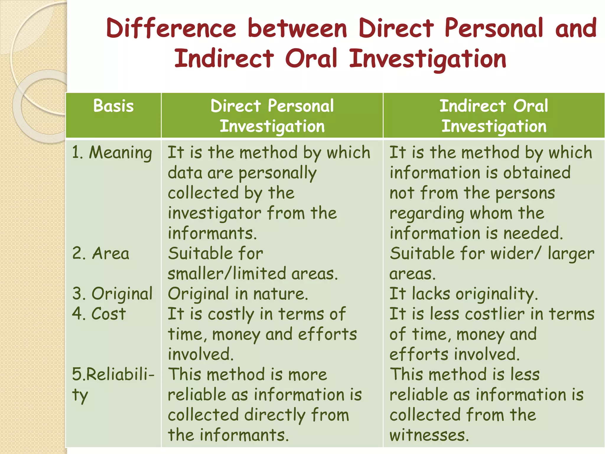 Chapter 2 collection of data | PPT